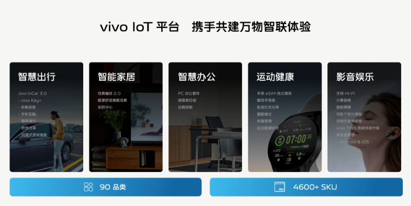 vivo周围：出行生态的大兼容与小欲望-新华网